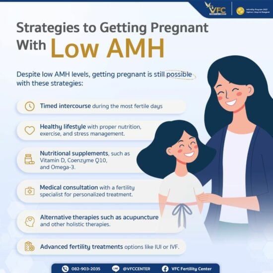 What Is the Treatment for Low AMH Levels?
