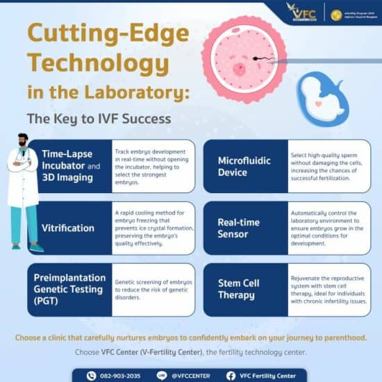 Embryo Care in the Lab: Key to IVF Success