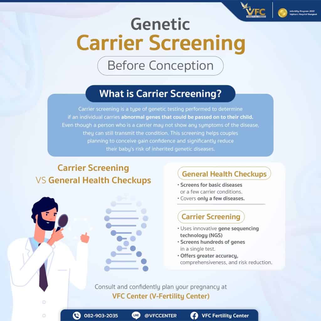 Carrier Screening: Essential Genetic Testing for Parenthood